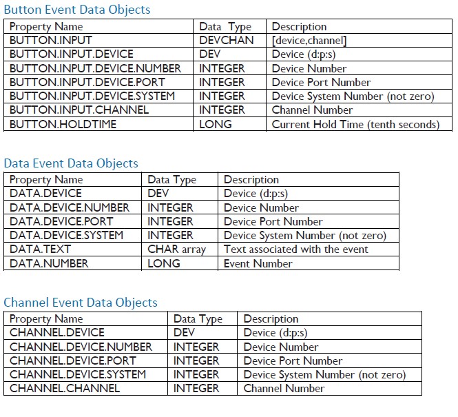 268-Netlinx Event Data Objects