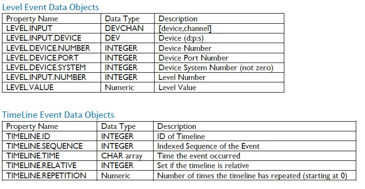 268-Netlinx Event Data Objects